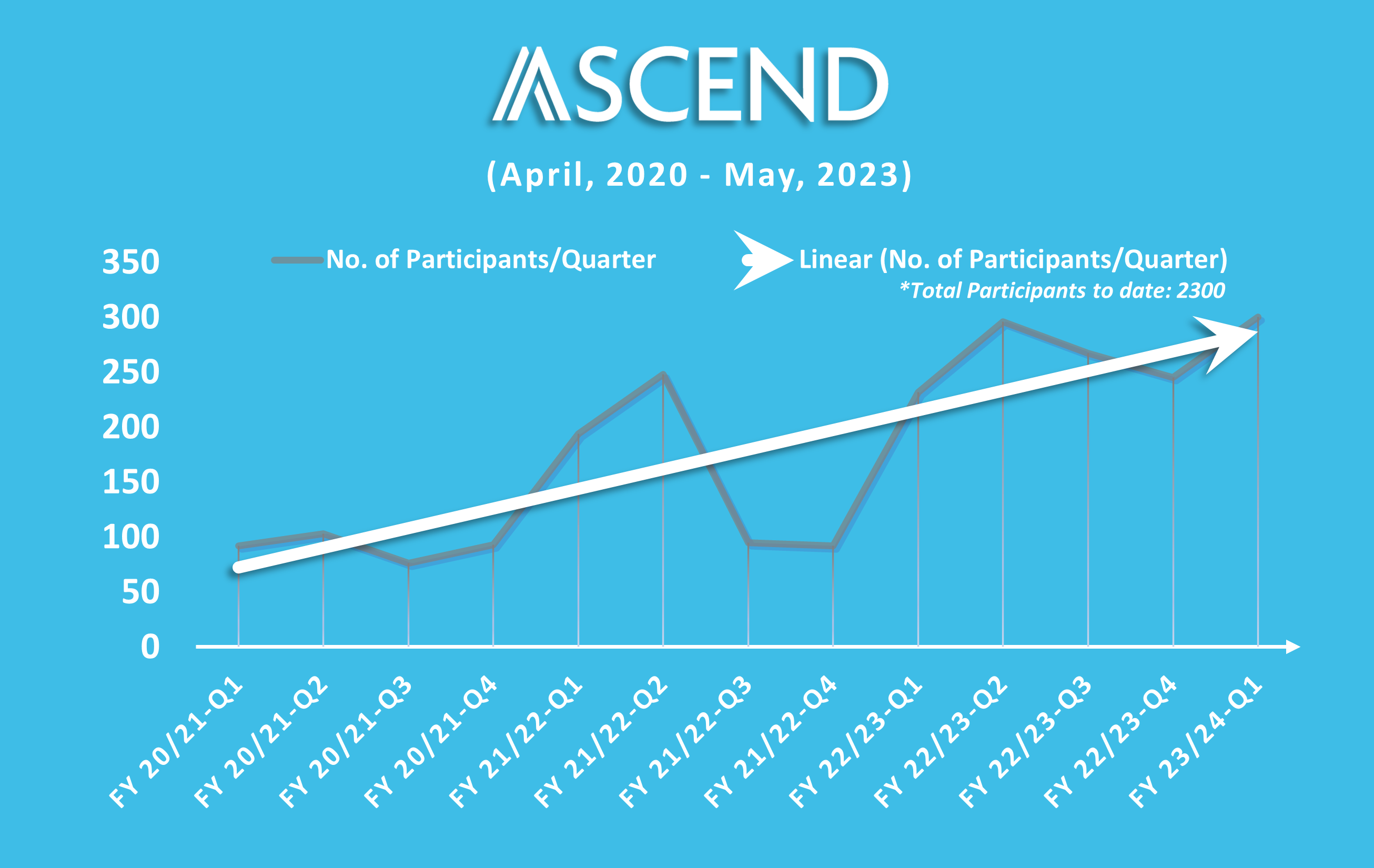 ASCEND Partner Newsletter: Quarter 4, 2022 - IEC-BC ASCEND
